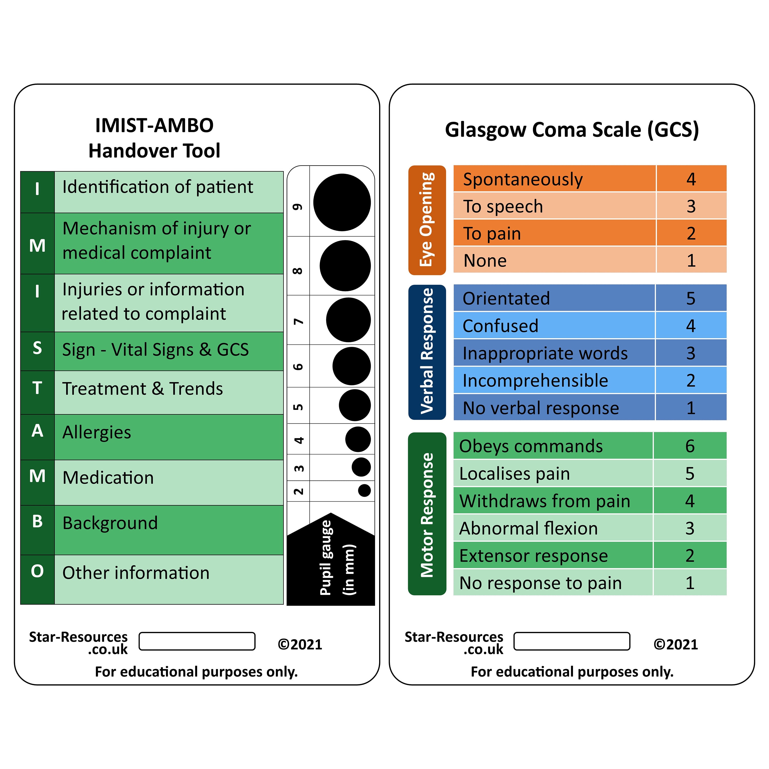 Glasgow Coma Scale Tool | Images and Photos finder