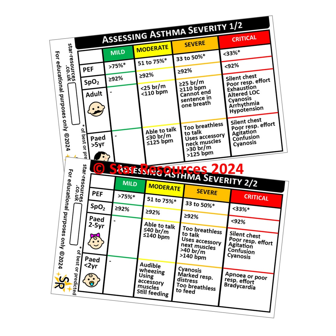 Asthma Severity Assessment Id Badge Flash Card Nurse Student Paramedic ...