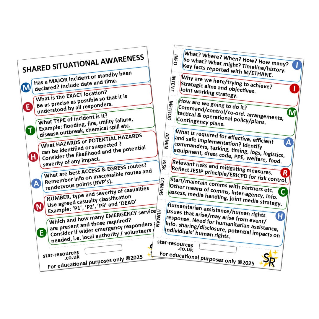 IIMARCH/METHANE ID Badge Card | Paramedic Flashcard | Ambulance Medic ...