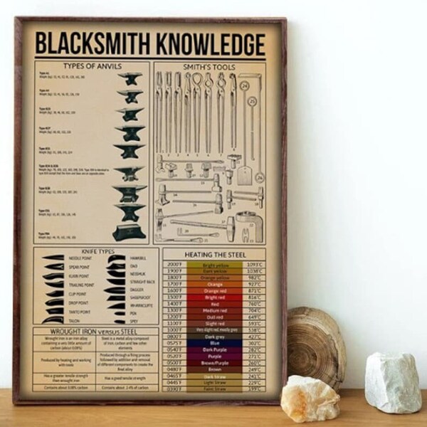 Blacksmith - Etsy
