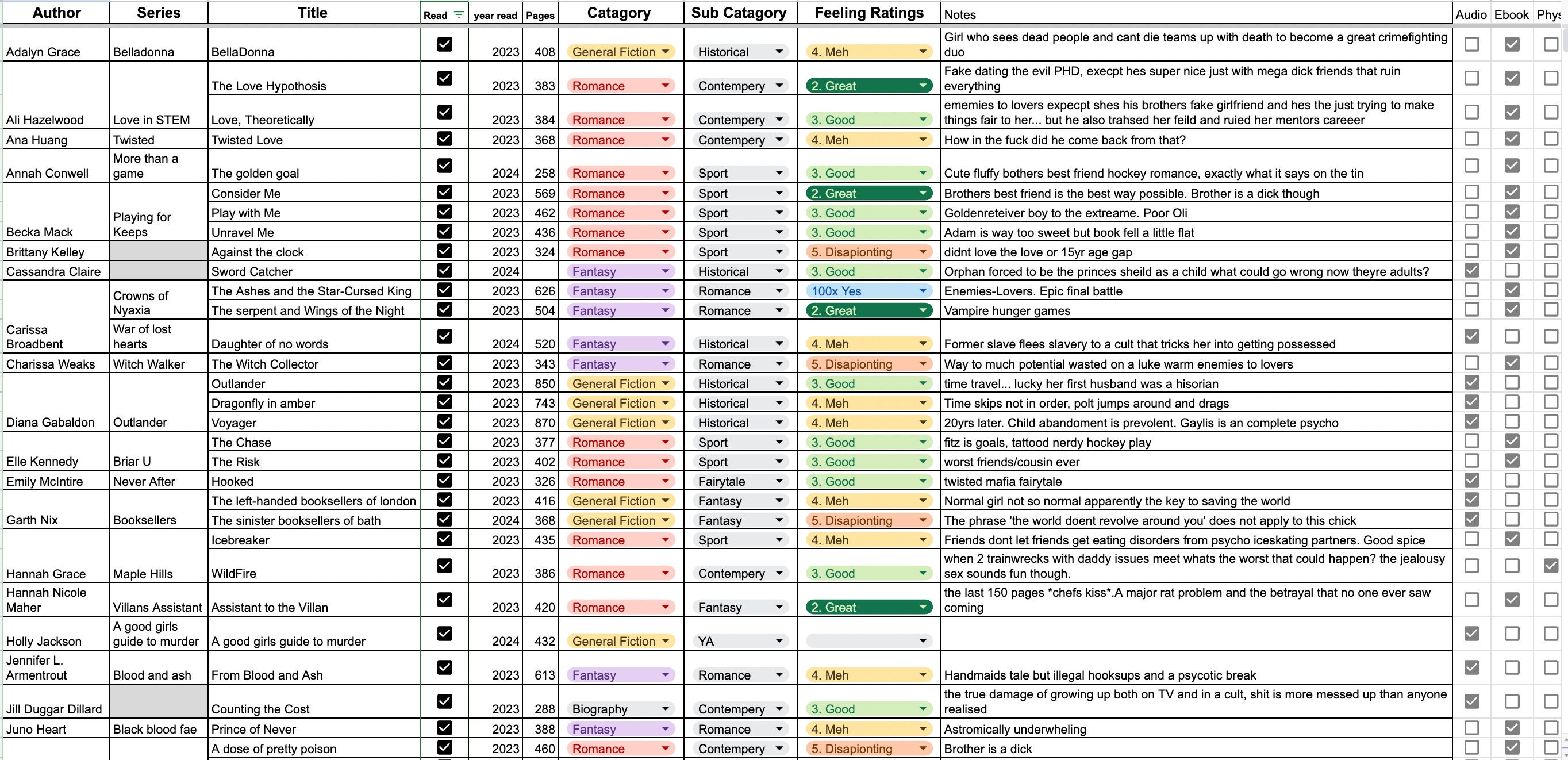 Google Sheets Editable Reading Tracker - Etsy