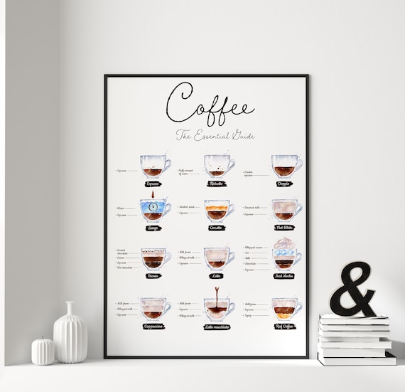 Coffee Print the Essential Guide Framed Print Coffee | Etsy UK