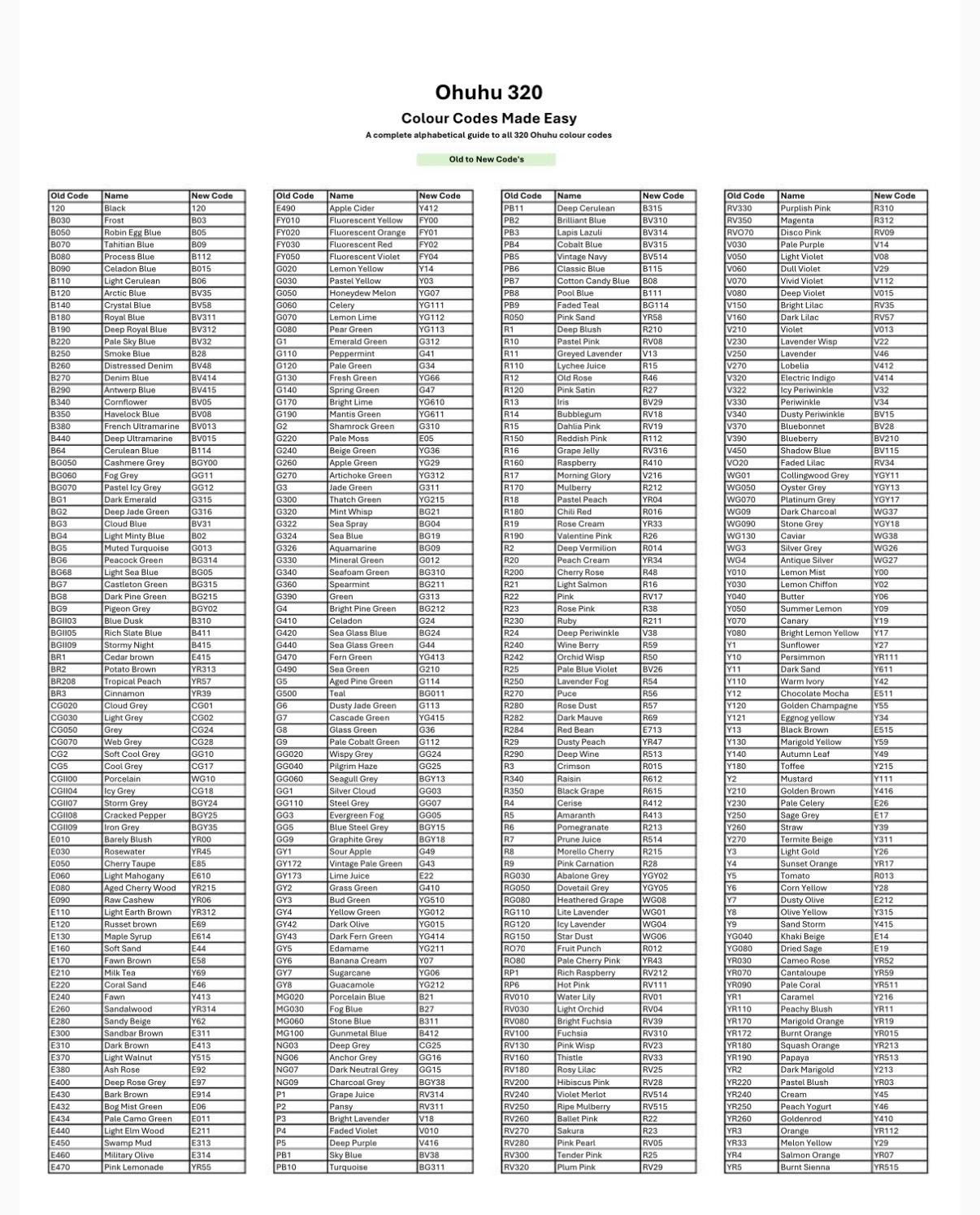 Ohuhu Colour Code Converter Chart | Old to New & New to Old Codes Chart ...