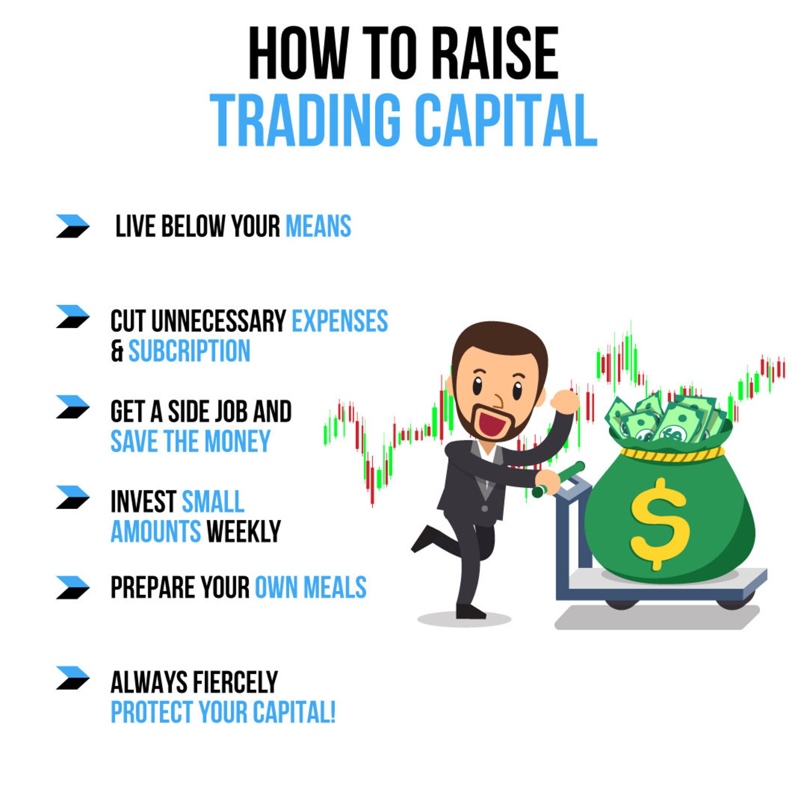 50 Forex Trading Instagram Infographics (digital Download) - Etsy