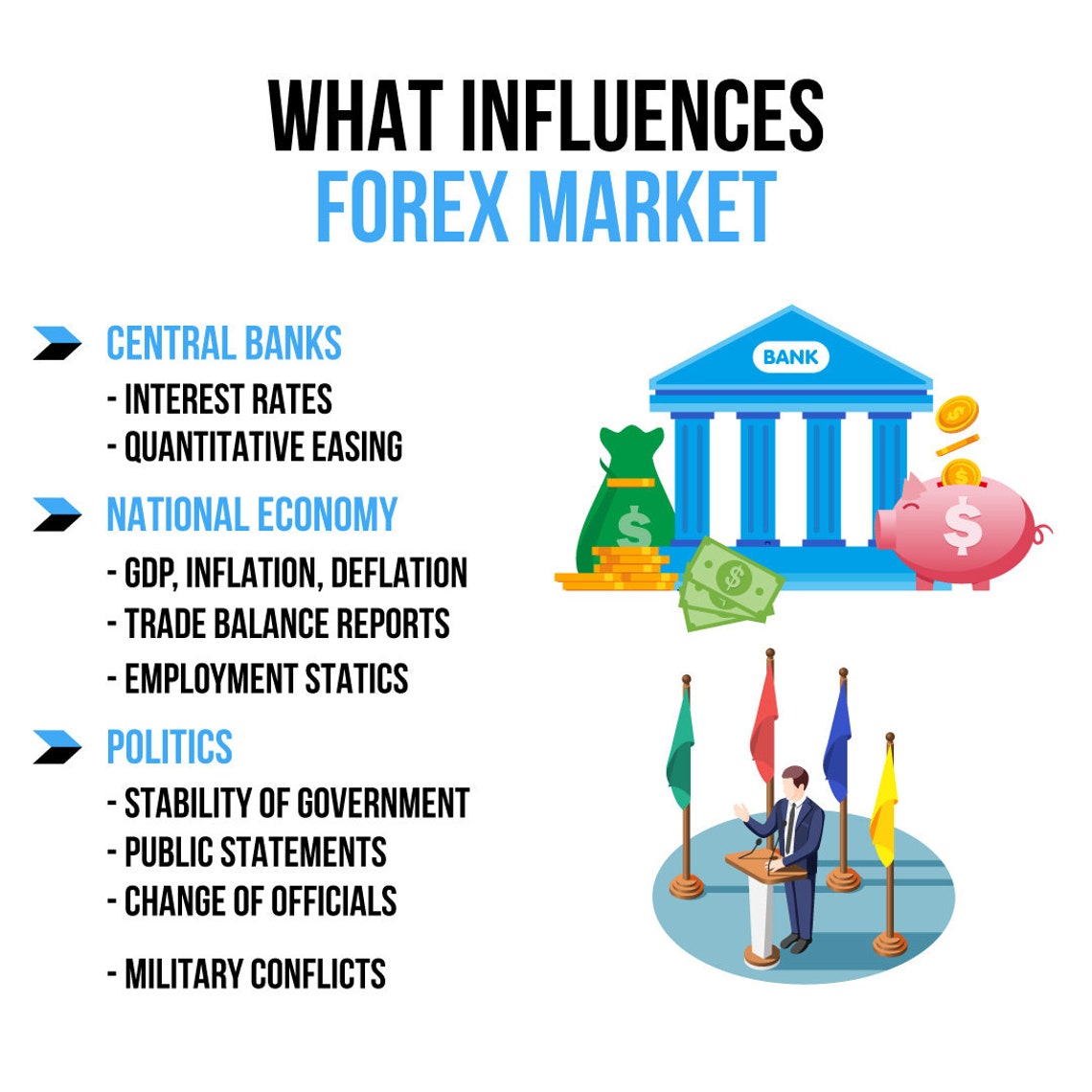 50 Forex Trading Instagram Infographics (digital Download) - Etsy