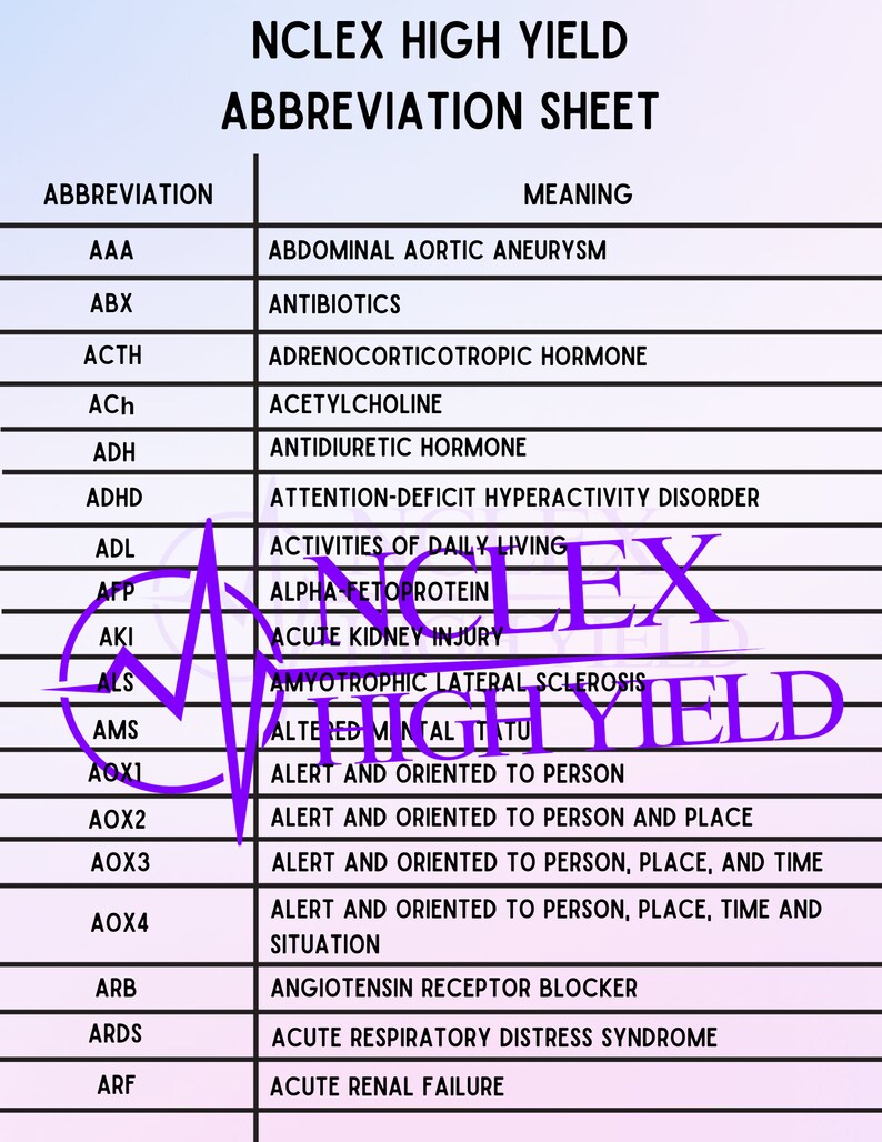 Nursing Abbreviation Sheet, NCLEX Abbreviation Sheet, Medical ...