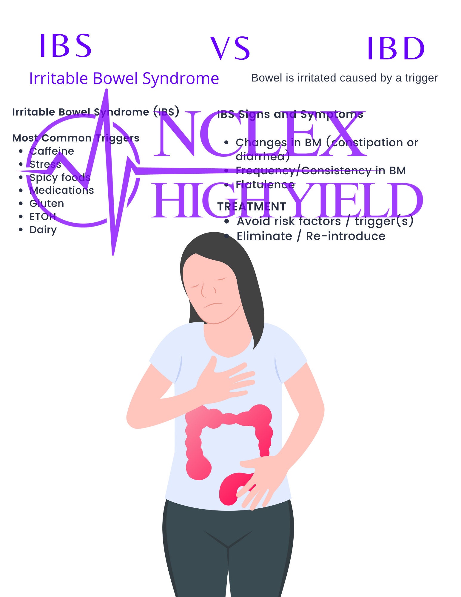 IBS Vs IBD Study Sheet - GI Study Sheet, Gastrointestinal Study Sheet ...