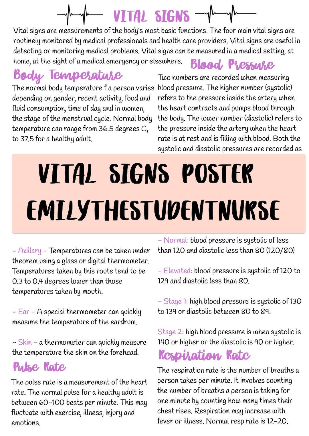 Vital Signs Poster - Student Nursing Notes - Etsy