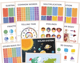 Times Table Poster - Etsy UK