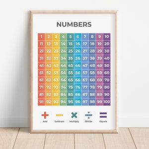 Numbers Poster, 1-100 Chart, Educational Nursery Wall Art, Montessori ...