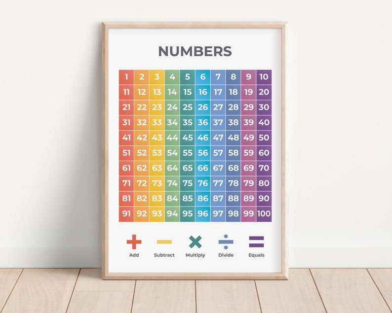 Numbers Poster, 1-100 Chart, Educational Nursery Wall Art, Montessori ...