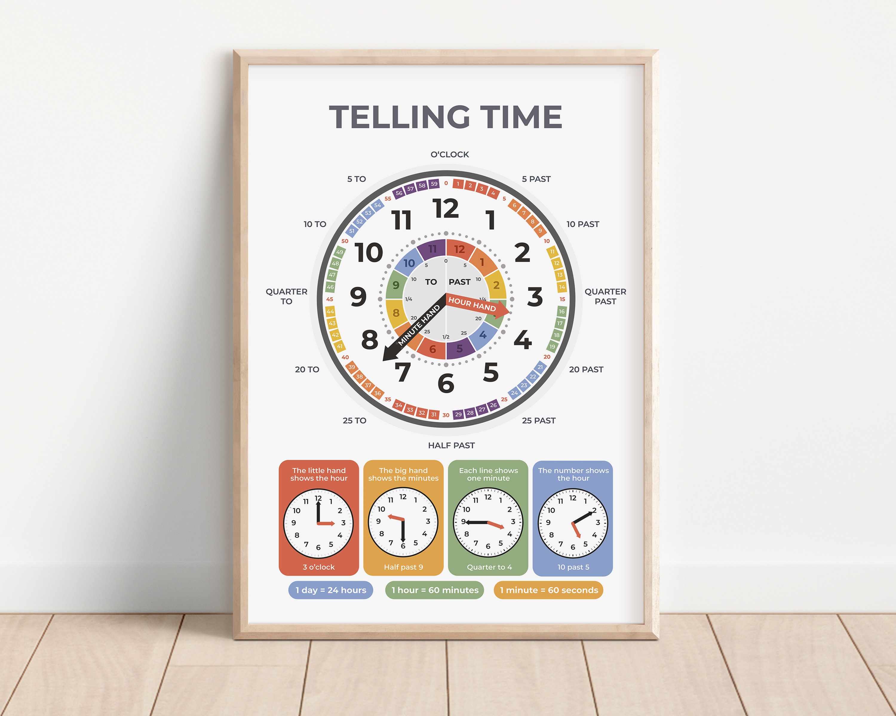 Telling Time Poster, Learning Chart, Educational Wall Art, Montessori ...