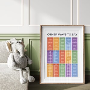 Other Ways to Say Poster, Learning Chart, Educational Wall Art ...