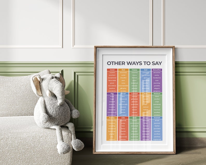 Other Ways to Say Poster, Learning Chart, Educational Wall Art ...