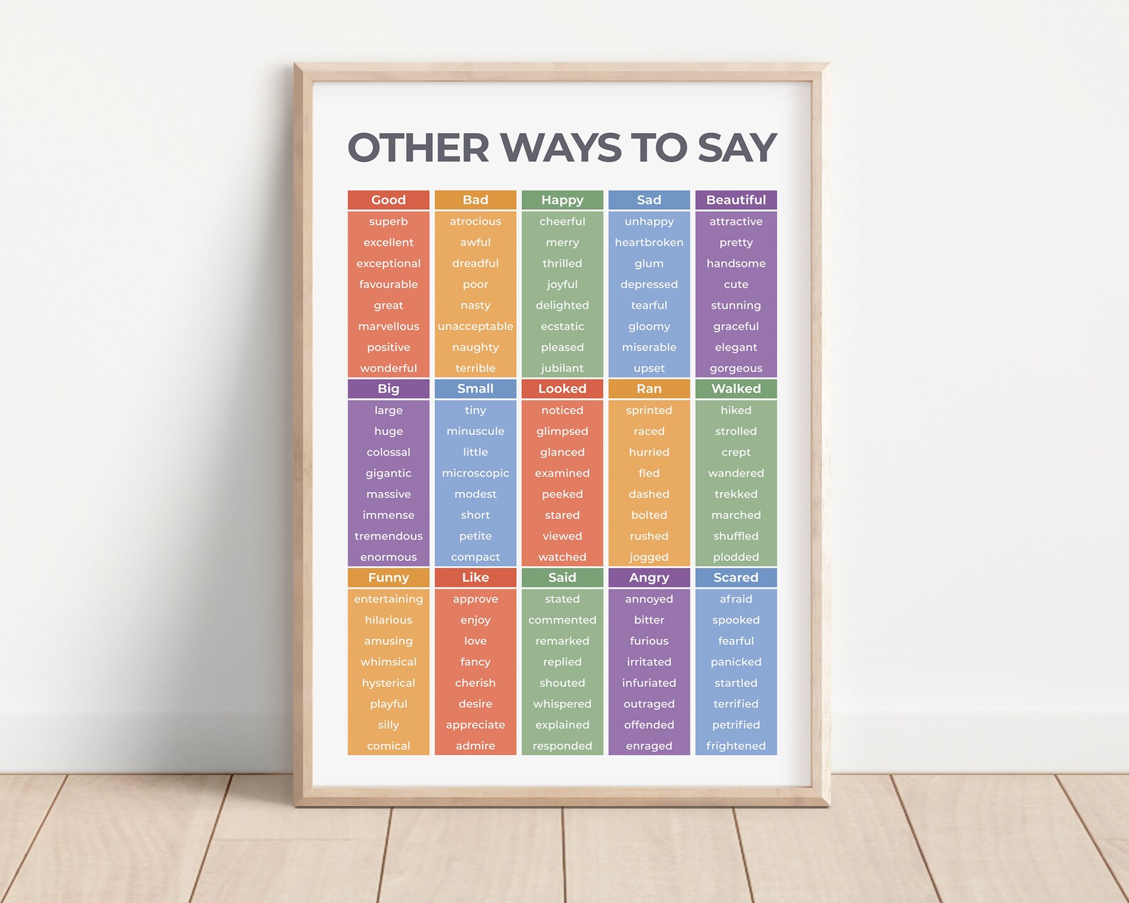 Other Ways to Say Poster, Learning Chart, Educational Wall Art ...