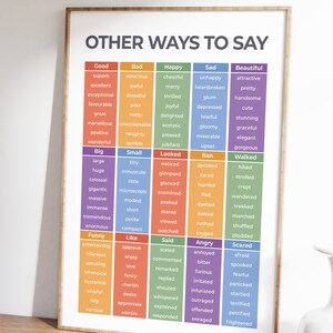 Other Ways to Say Poster, Learning Chart, Educational Wall Art ...