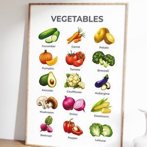Vegetables Poster, Learning Chart, Educational Nursery Wall Art ...
