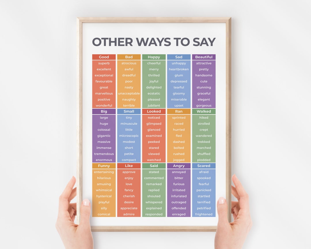 Other Ways to Say Poster, Learning Chart, Educational Wall Art ...