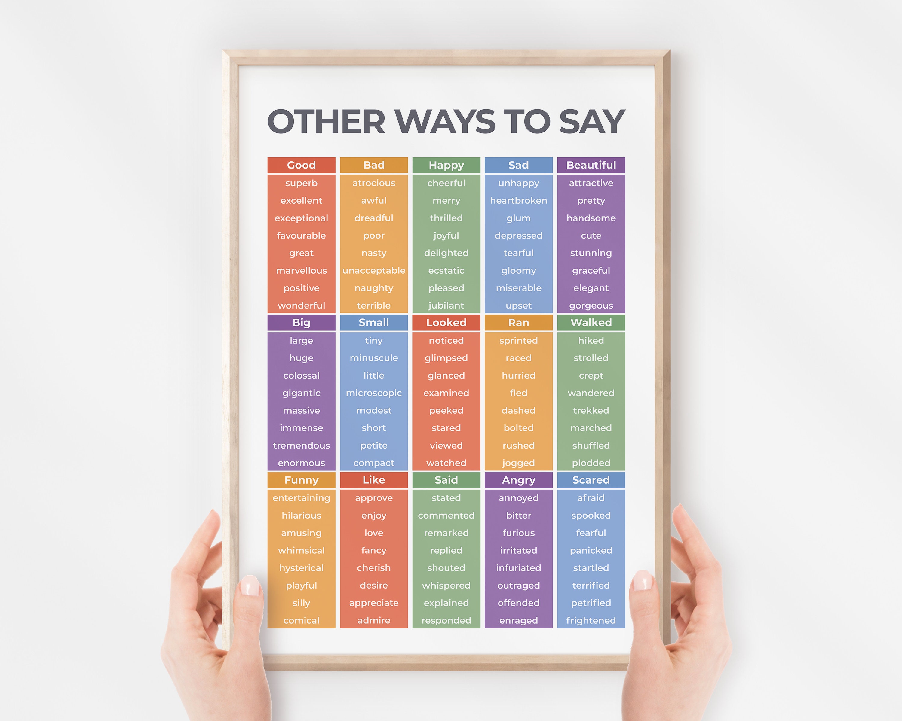 Other Ways to Say Poster, Learning Chart, Educational Wall Art ...