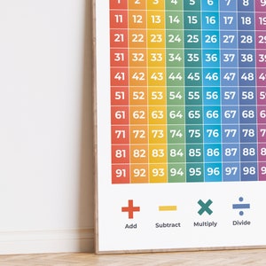 Numbers Poster, 1-100 Chart, Educational Nursery Wall Art, Montessori ...