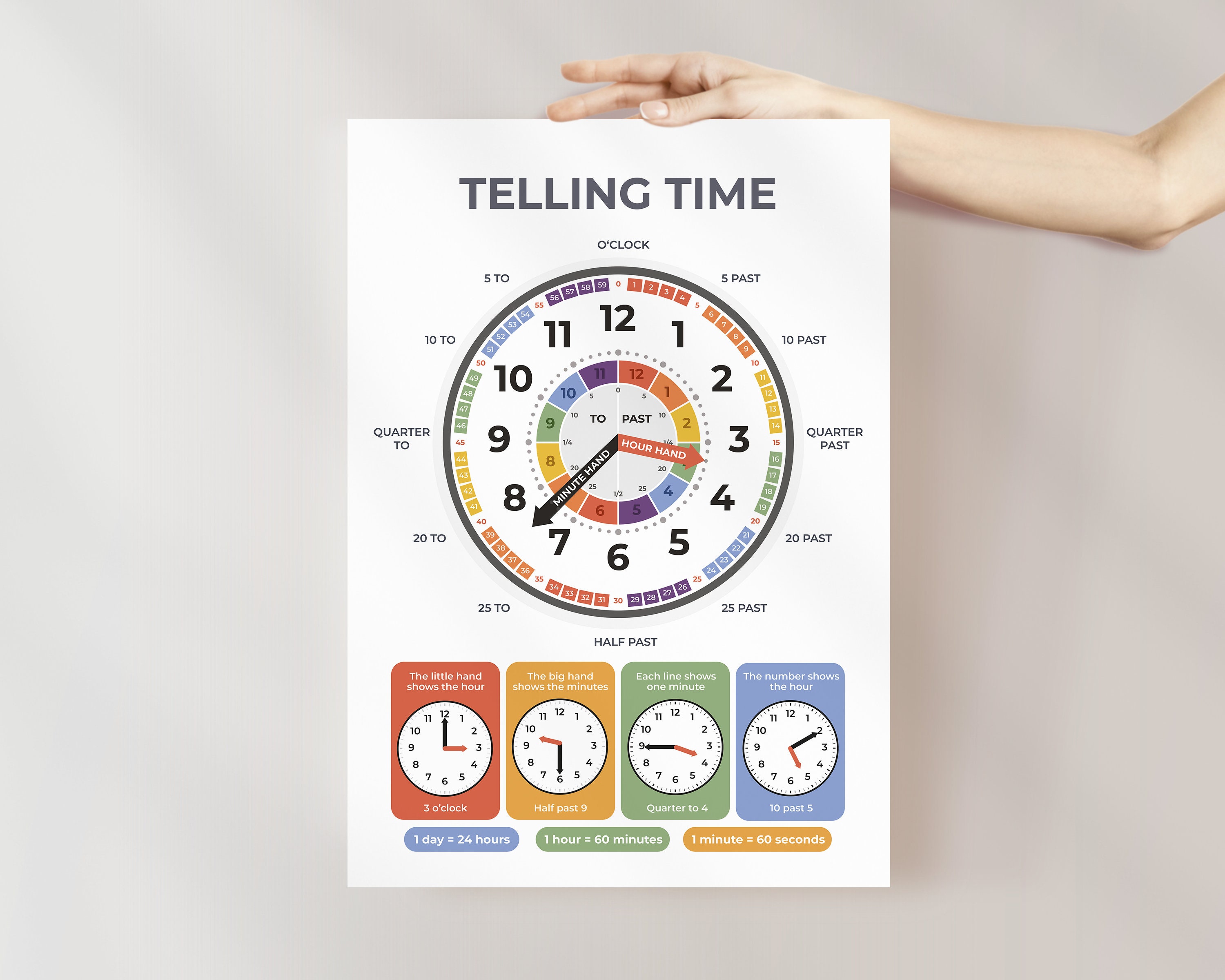 Telling Time Poster, Learning Chart, Educational Wall Art, Montessori ...
