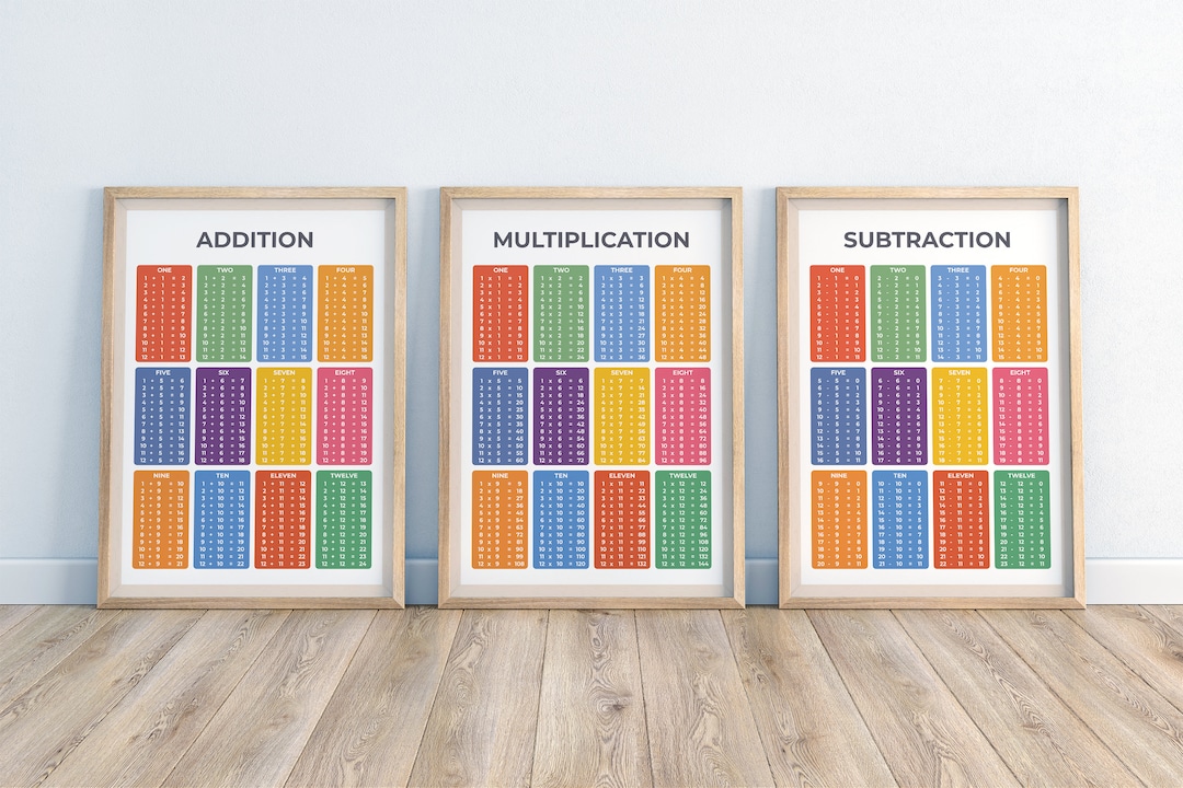 Times Tables, Addition, Subtraction | A3 Educational Posters for ...