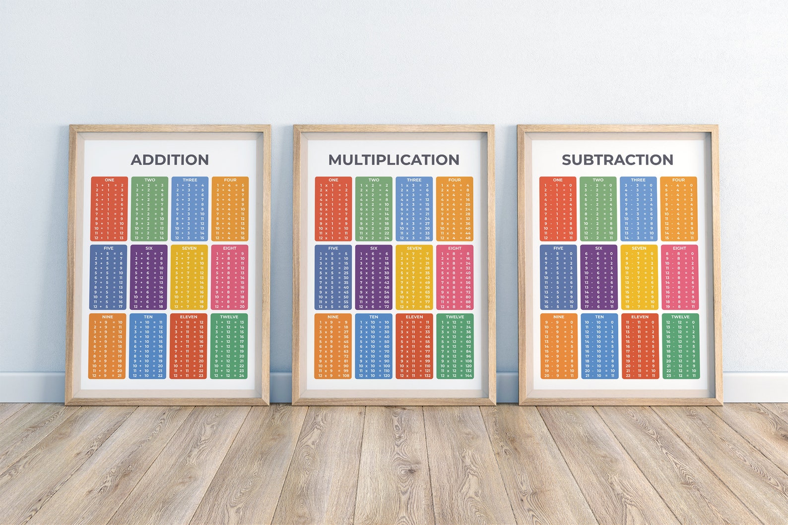 Times Tables Addition Subtraction A3 Educational Posters - Etsy