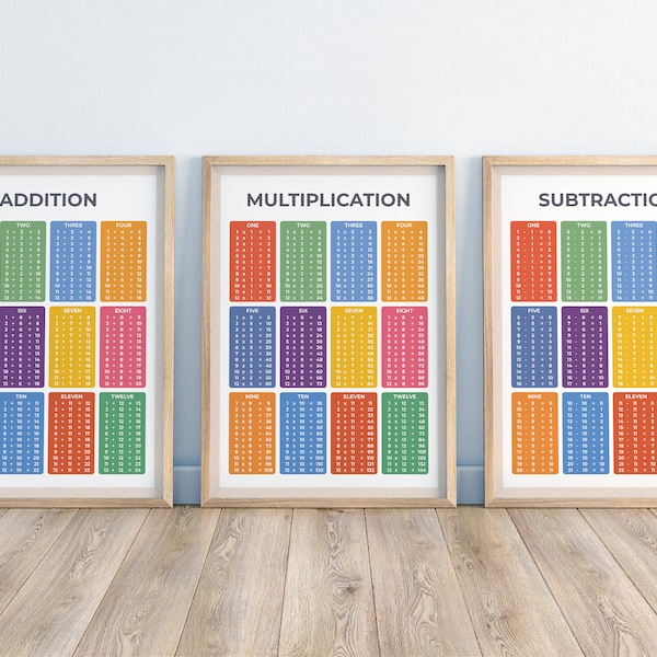 Times Table Poster - Etsy UK