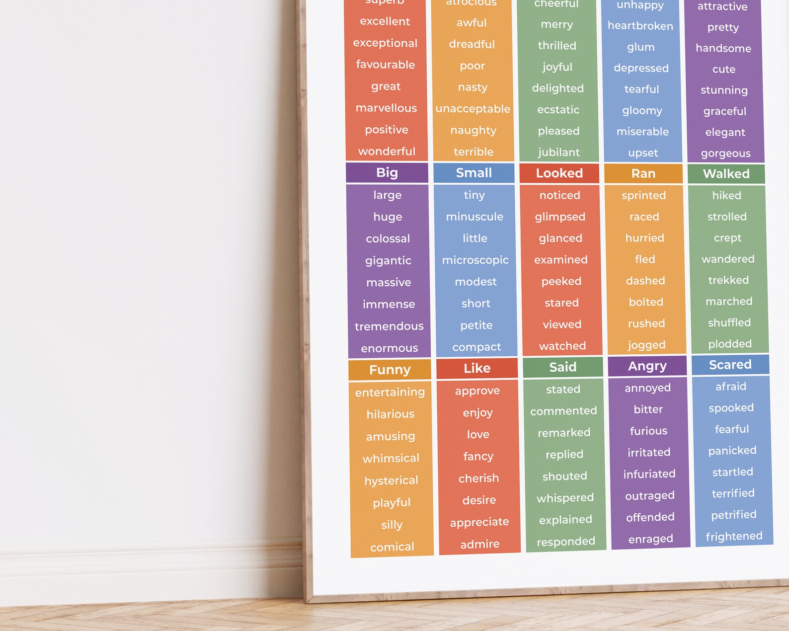 Other Ways to Say Poster, Learning Chart, Educational Wall Art ...