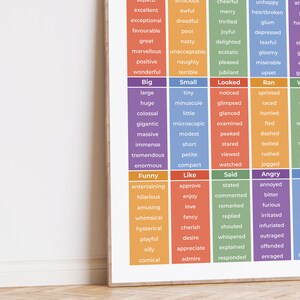 Other Ways to Say Poster, Learning Chart, Educational Wall Art ...