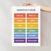 Months of the Year Poster, Educational Nursery Wall Art, Montessori ...