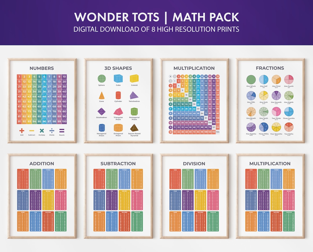 Math Educational Posters, Maths Learning, Times Tables, Addition ...
