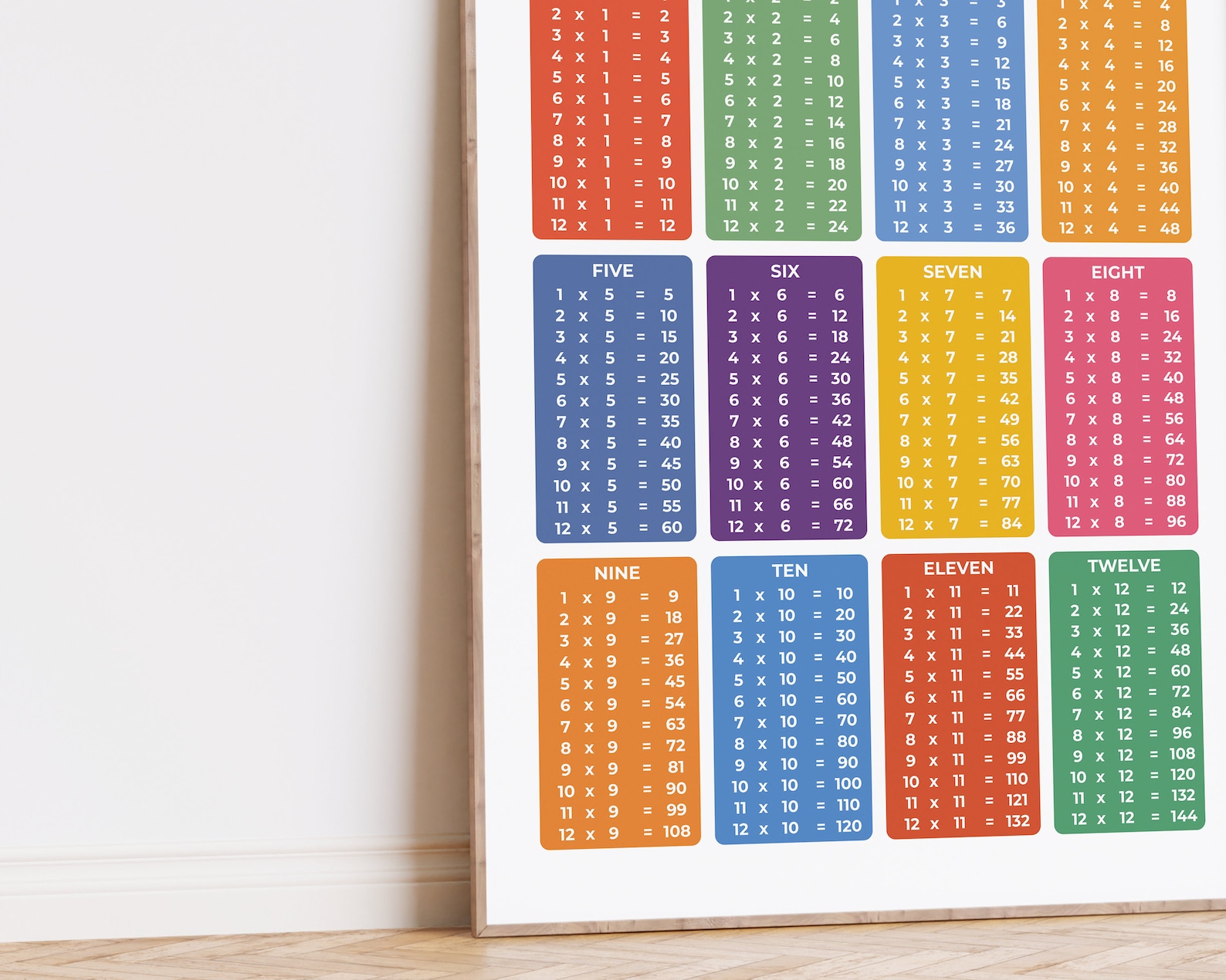 Times Tables Poster, Multiplication Chart, Maths Learning Poster, Kids ...