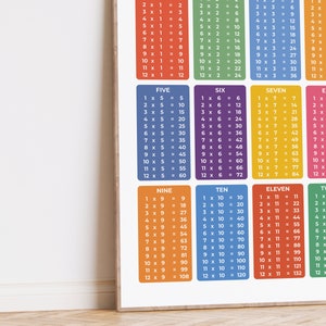 Times Tables Poster, Multiplication Chart, Maths Learning Poster, Kids ...