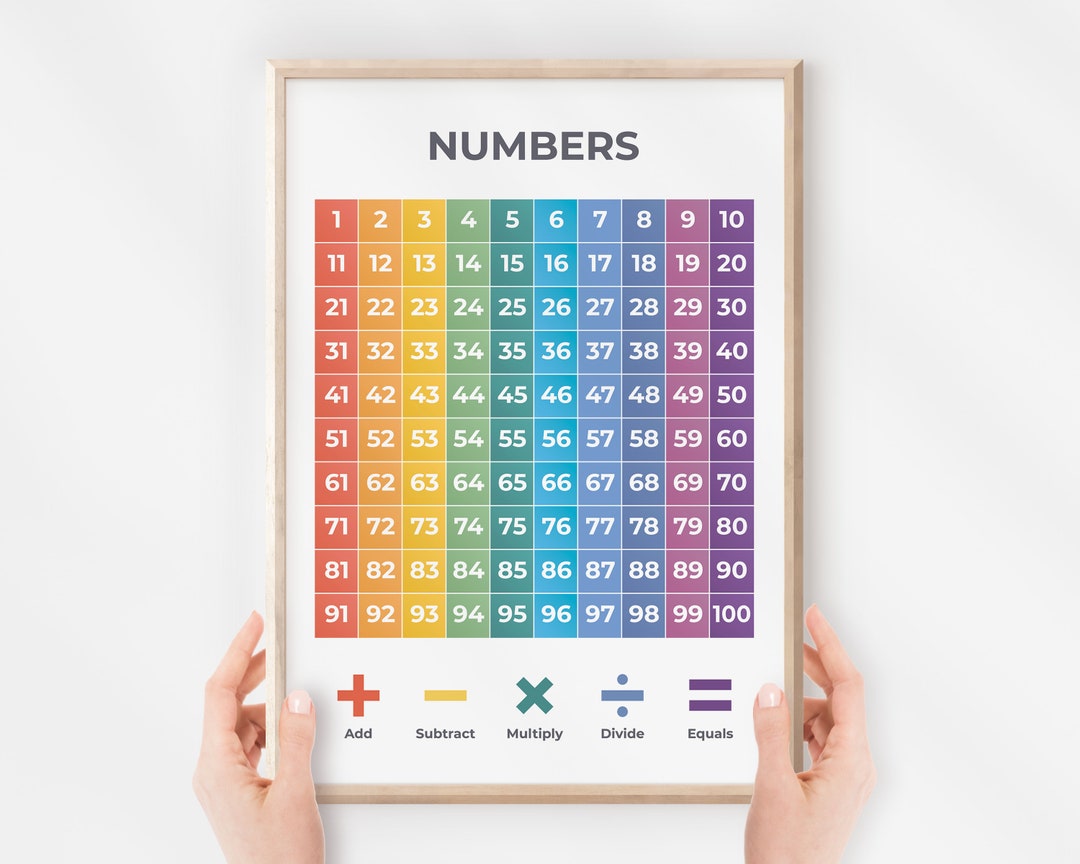 Numbers Poster, 1-100 Chart, Educational Nursery Wall Art, Montessori ...