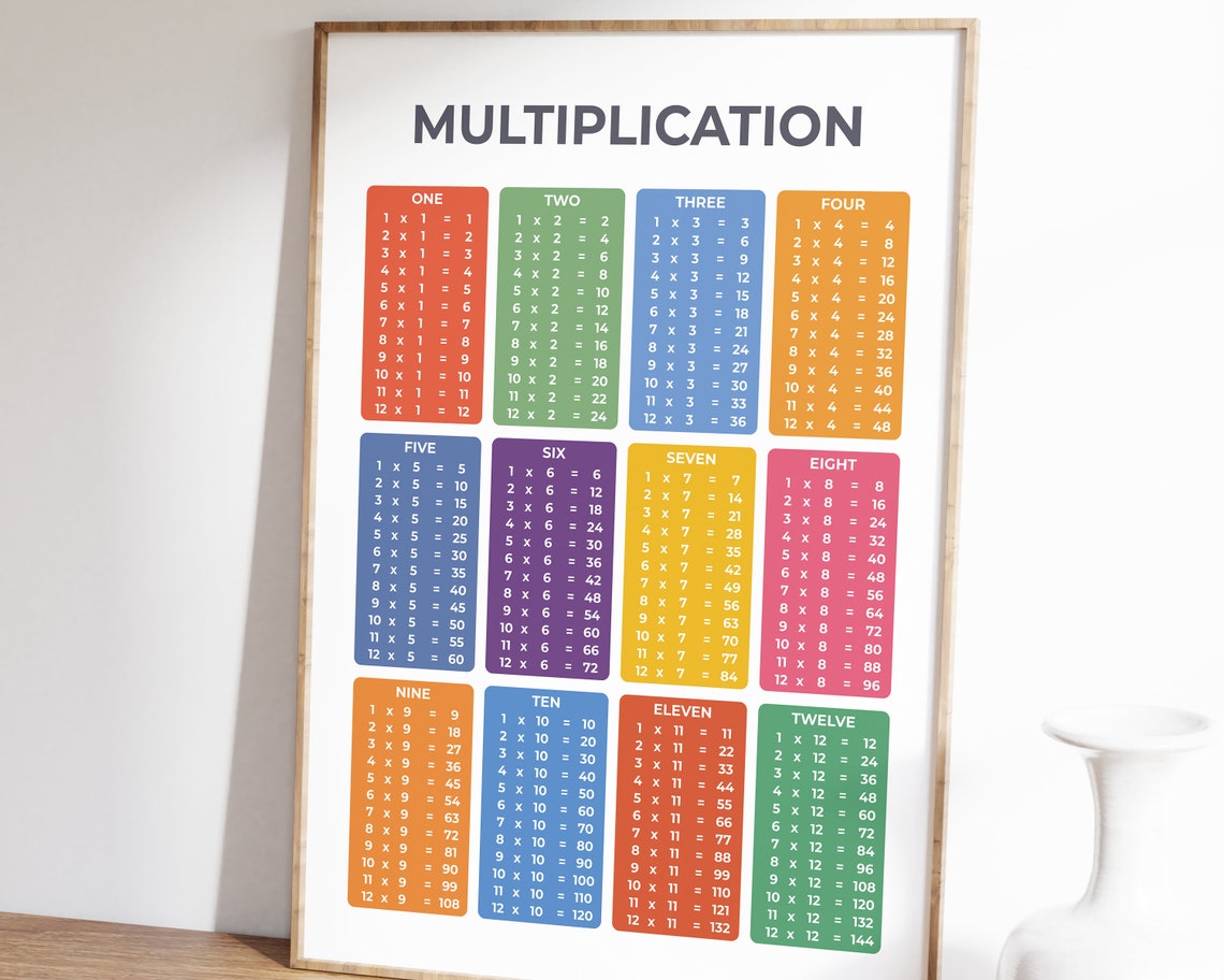 Times Tables Poster, Multiplication Chart, Maths Learning Poster, Kids ...