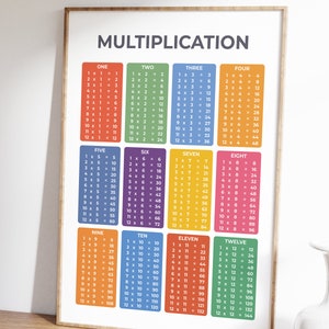 Times Tables Poster, Multiplication Chart, Maths Learning Poster, Kids ...