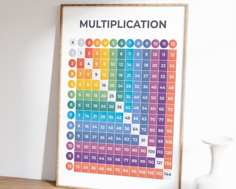 Multiplication Square Poster, Times Table Square, Maths Learning Chart ...