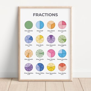 Fractions Poster, Maths Chart, Educational Wall Art, Montessori ...