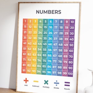 Nursery Educational Posters Set, 8 Learning Wall Charts, Homeschool ...
