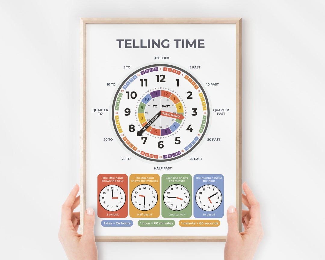 Telling Time Poster, Learning Chart, Educational Wall Art, Montessori ...