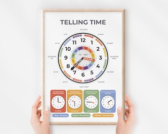 Other Ways to Say Poster, Learning Chart, Educational Wall Art ...