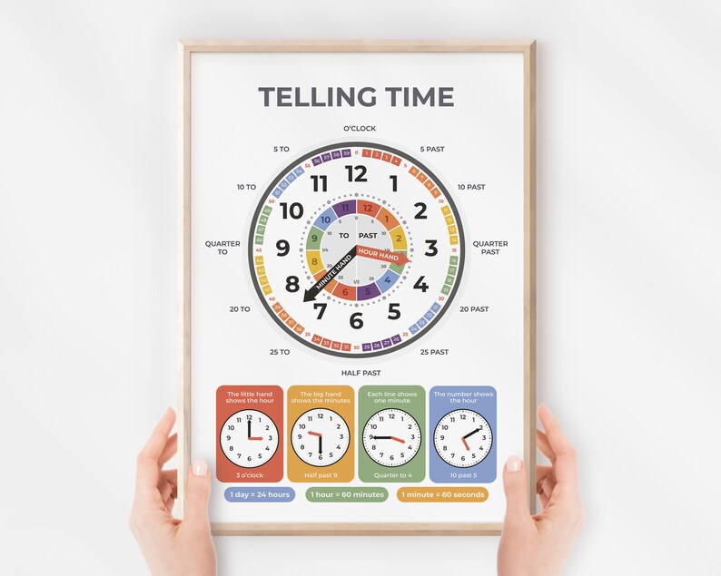 Telling Time Poster Learning Chart Educational Wall Art - Etsy