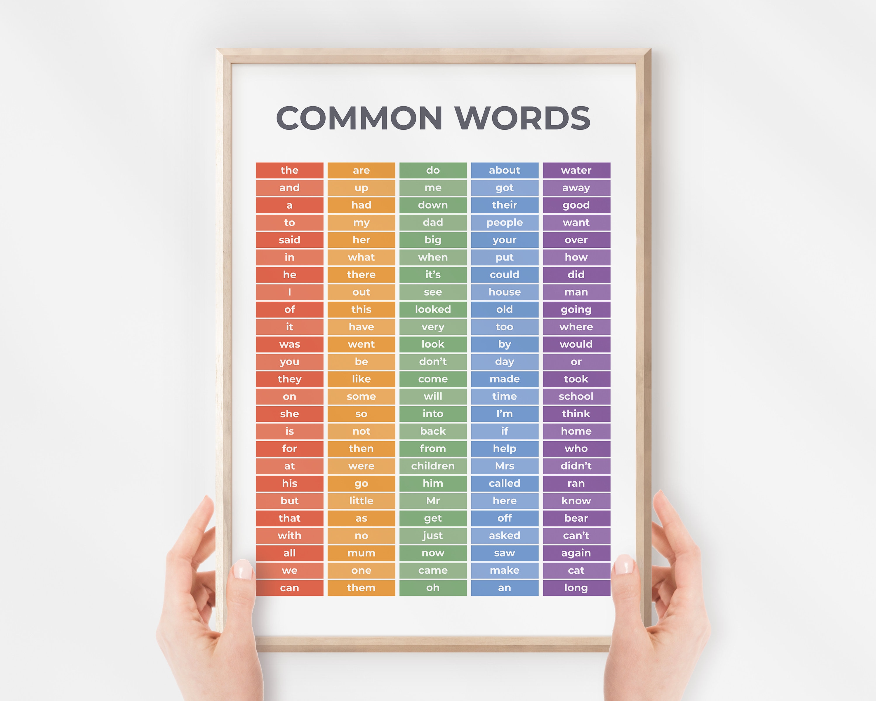 Common Words Poster, 100 Words Chart, Educational Nursery Wall Art ...