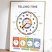Telling Time Poster, Learning Chart, Educational Wall Art, Montessori ...