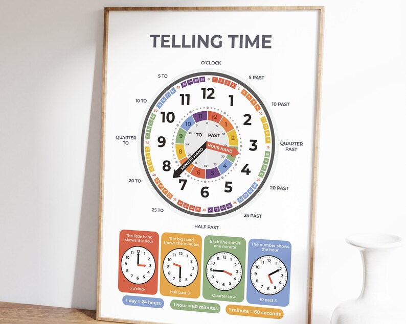 Telling Time Poster Learning Chart Educational Wall Art - Etsy