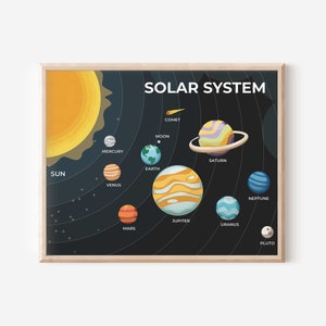 Solar System Poster, Learning Chart, Educational Wall Art, Homeschool ...