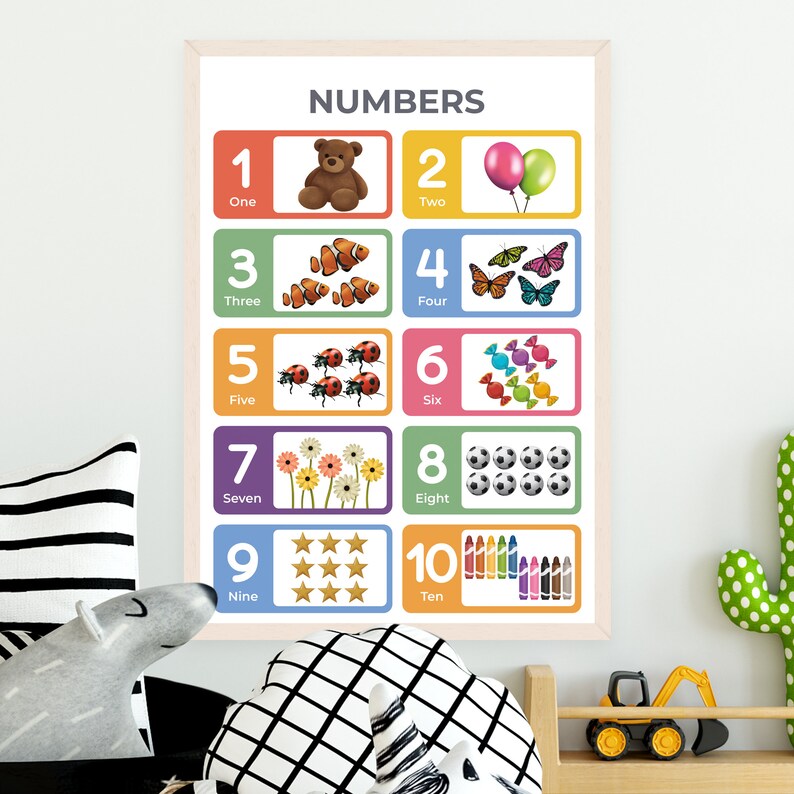 Alphabet ABC & Numbers 1-10 Posters | Educational Posters for Toddlers ...