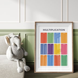 Times Tables Poster, Multiplication Chart, Maths Learning Poster, Kids ...