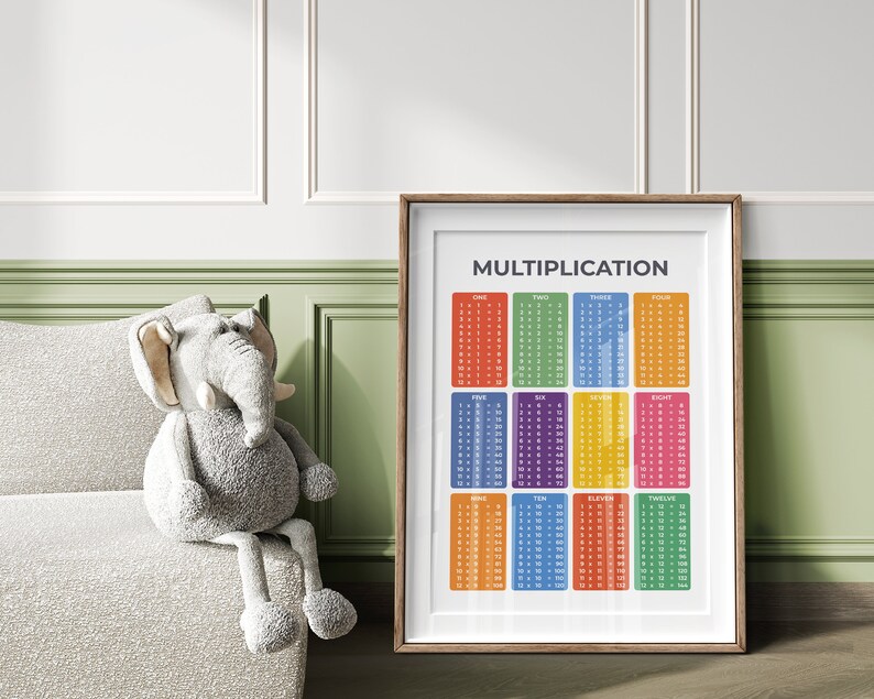 Times Tables Poster, Multiplication Chart, Maths Learning Poster, Kids ...